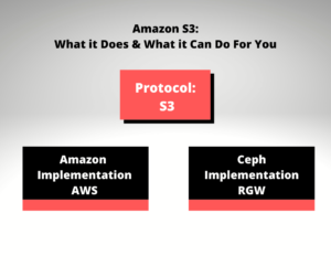 Amazon S3 – What Is It & What Does It Do? - 45Drives Blog