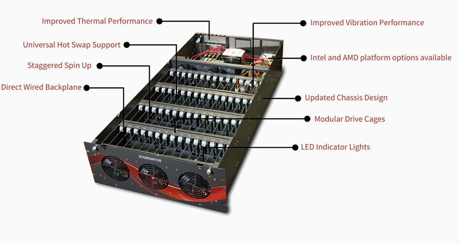 Storinator™ - Ultra-fast, Massive Storage Servers