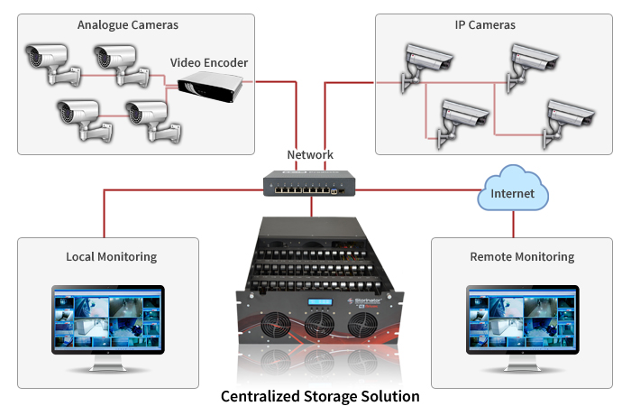 Government & Law Enforcement Storage Solutions by 45 Drives